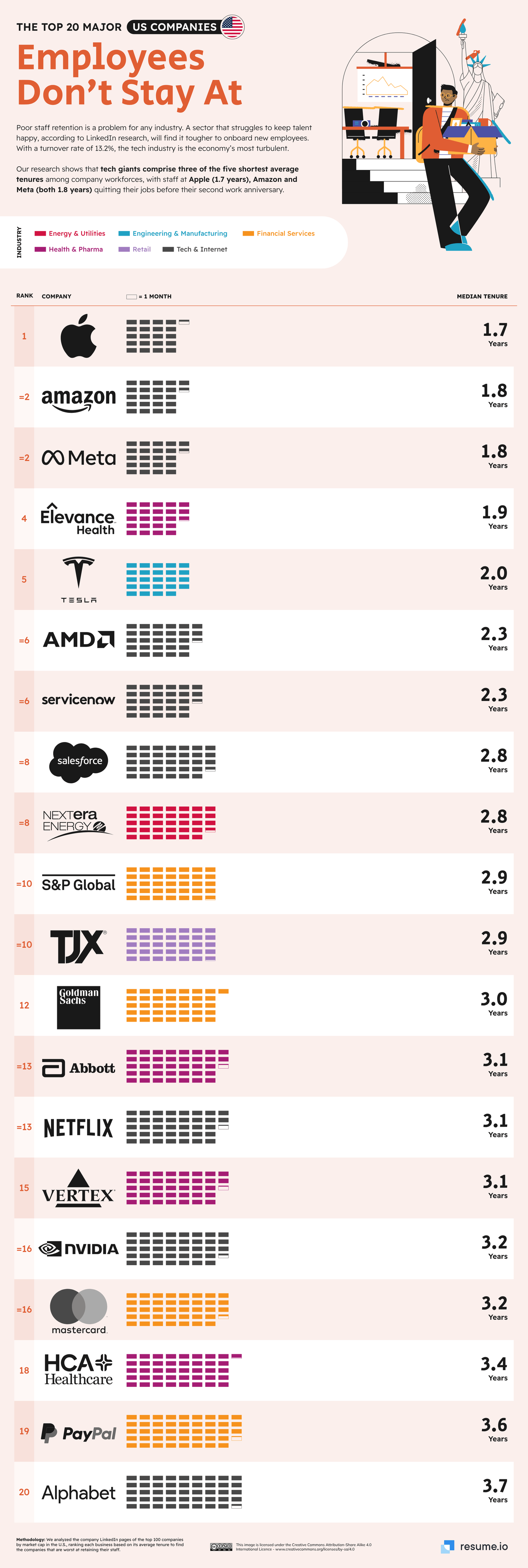 The Best And Worst Companies To Work For In America Visualized